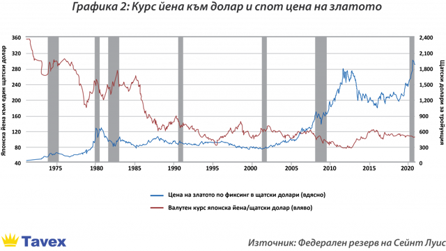 Пари - история, видове и функции | Tavex