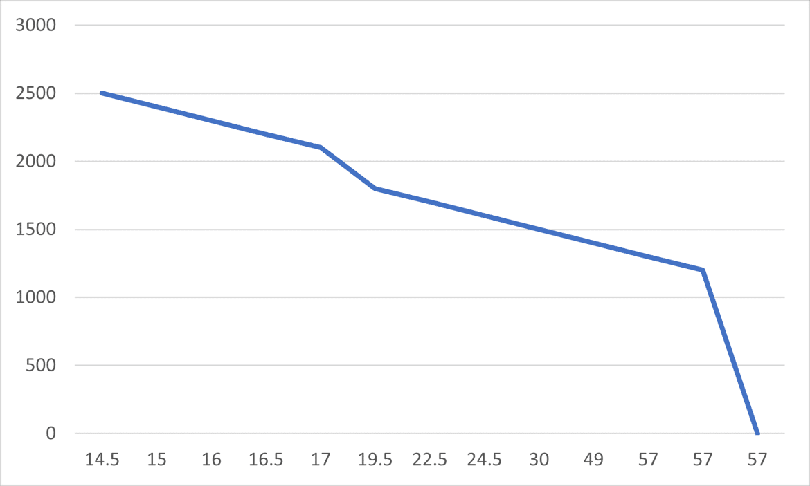 Законът за търсене и предлагане - Tavex